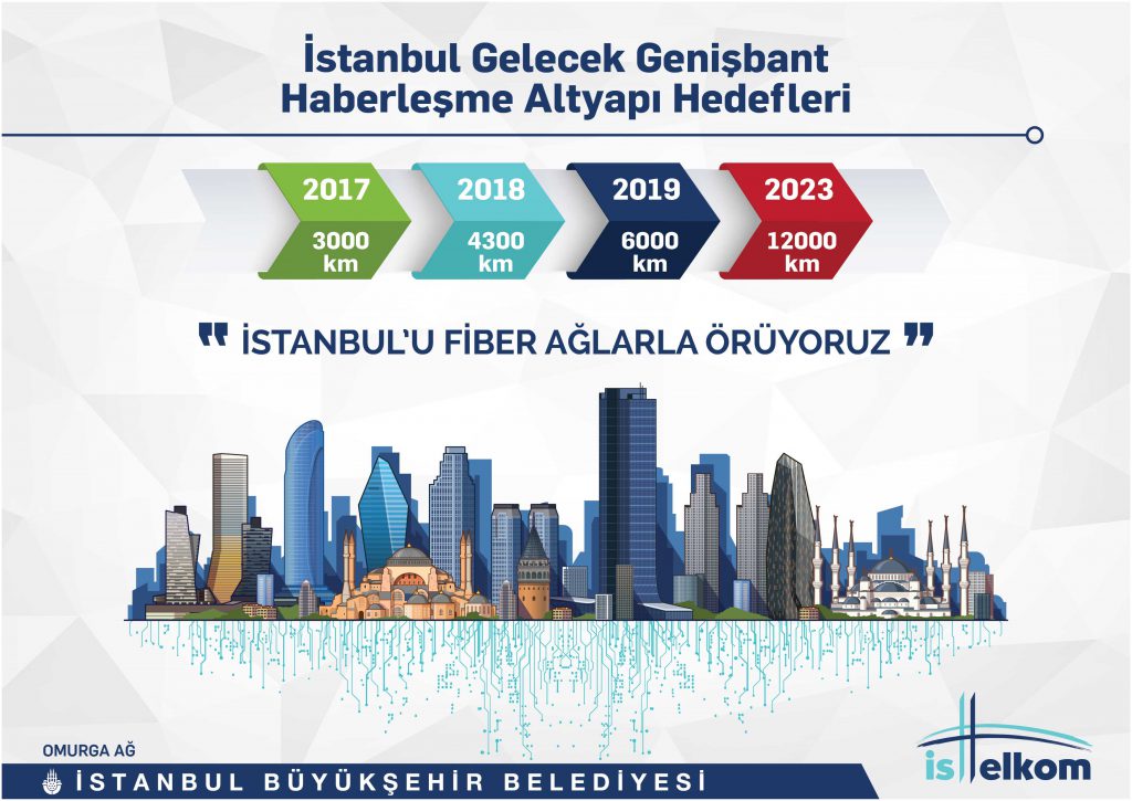 COMMON COMMUNICATIONS INFRASTRUCTURE IS COMING TO ISTANBUL - İsttelkom